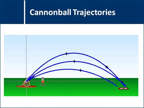 2 D Kinematics MSTLTT