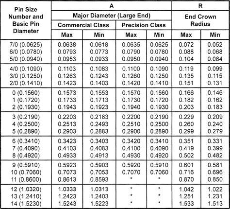 Browning Shear Pin Size Chart Browning® 1305044 4p Sh Pin Brwn Dswm