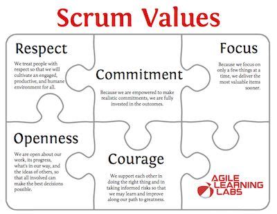 Scrum Values Scrum Handouts Empowerment