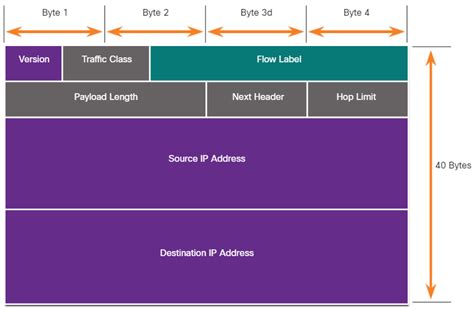 CCNA V Curriculum Module Protocols And Models