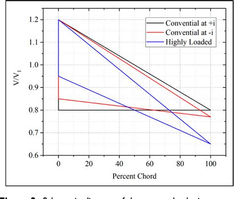 Figure 1 From Loss Prediction Of Axial Compressors Using Genetic Algorithm Back Propagation