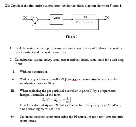 Solved 21 Consider The First Order System Described By The Chegg Com