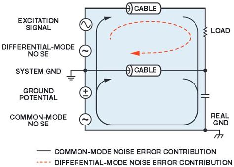 How To Excite Off Board Sensors And Loads Analog Devices