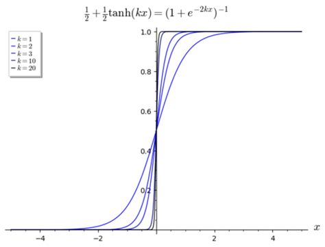 Heaviside Step Function Handwiki