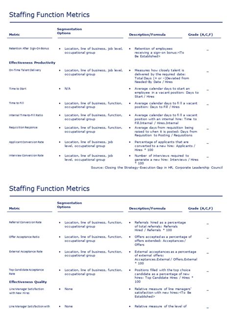 Ppt Hrm Staffing Function Metrics Slides Pdf Recruitment