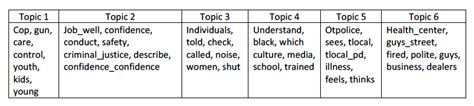 Six Topics Through Stm Download Scientific Diagram