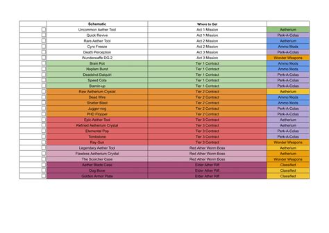Mw3 Zombies Loot Table I Found Somewhere R Codzombies