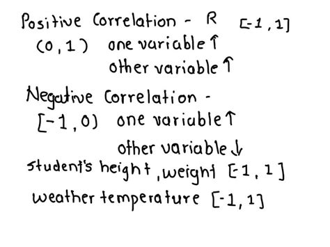 SOLVED What Is The Difference Between Positive Correlation Negative Correlation What Is The