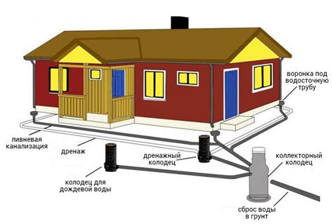 Ливневая канализация под ключ | Монтаж ливневки в Киеве