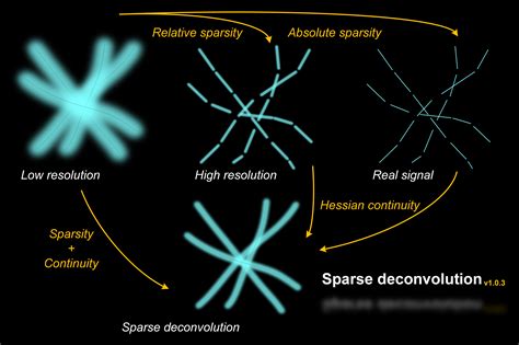 Sparse Deconvolution App Official MATLAB Implementation Of The Sparse Deconvolution V