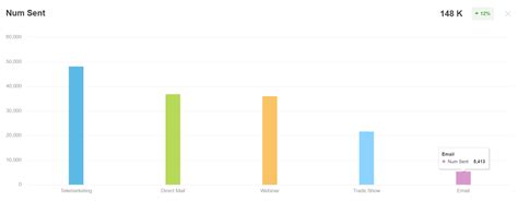 Salesforce Metrics Top 12 Analytics And Kpis To Track Agencyanalytics