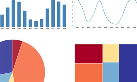 Online Course Fundamentals Of Data Visualization From University Of