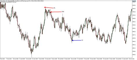 B Clock Indicator The Forex Geek