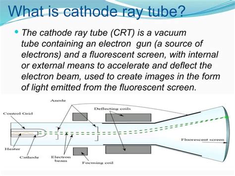 Cathode Ray Tube In Computer Graphicspptx Chemistry Science
