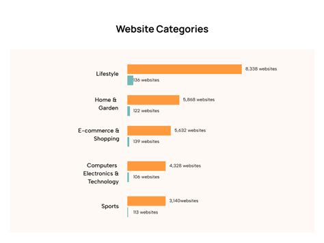 Drupal Vs Magento Which Is The Best Choice For Your Business Learnwoo