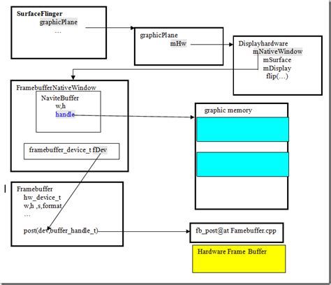 android gdi 图形渲染 java gdi csdn博客