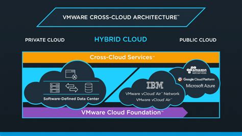Vmware Private Cloud Diagram