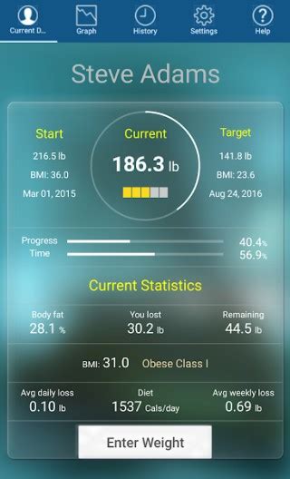 Best Weight Tracker Apps To Stay Fit And Healthy Techwiser