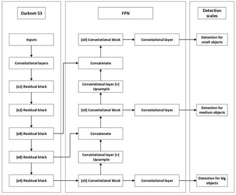Logistics An Open Access Journal From Mdpi