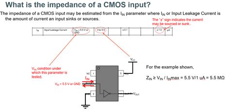 What Is The Impedance Of A Cmos Input