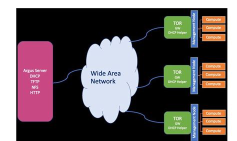 Cisco Virtualized Infrastructure Manager Installation Guide Installing Management Node