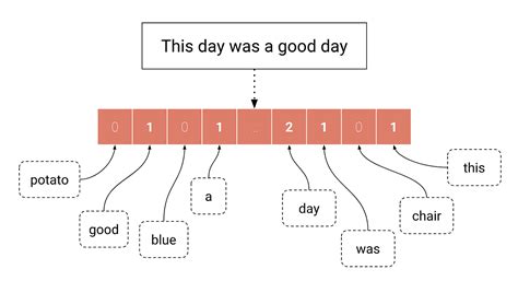 How Deep Does Your Sentence Embedding Model Need To Be By Hicham El