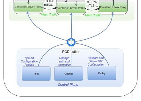 Kubesploit On Linkedin This Article Will Show How To Implement A Zero
