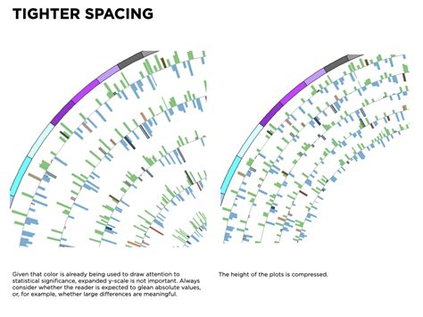 Creating A Figure Circos Circular Genome Data Visualization