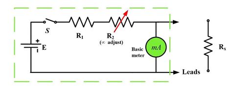 Ohmmeter Basic Concepts And Working Principle Electrical Academia