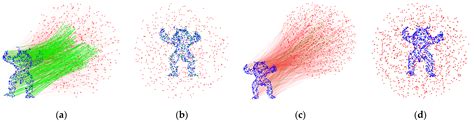remote sensing free full text fast robust point cloud registration