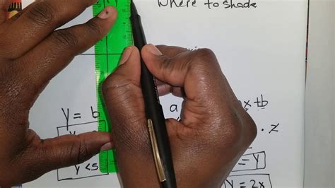 Linear Programming Youtube