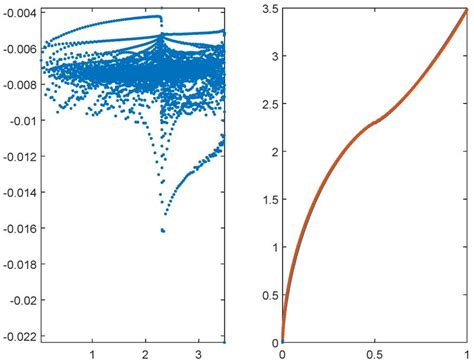 algorithms mdpi on linkedin welcome to read and share the newly