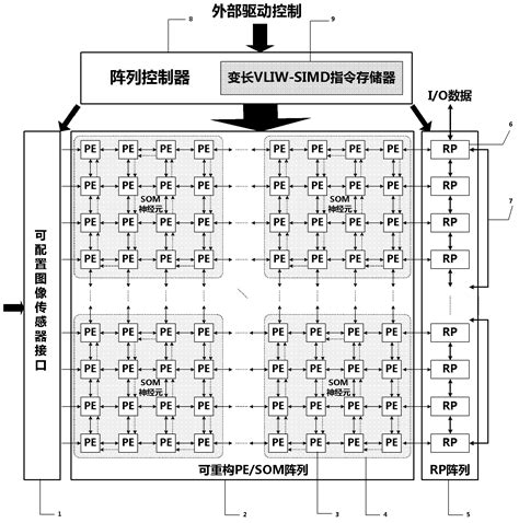dynamically reconfigurable multi stage parallel single instruction