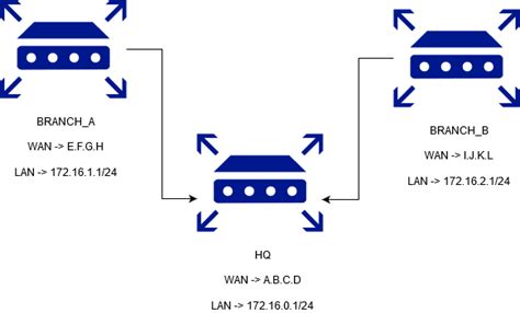 Clients Cannot Communicate With Each Other Netgate Forum