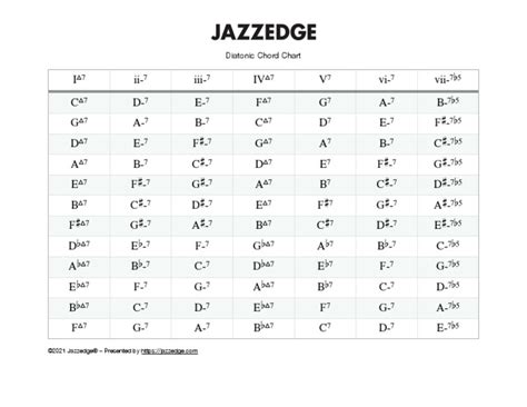 Diatonic Chord Chart Pdf