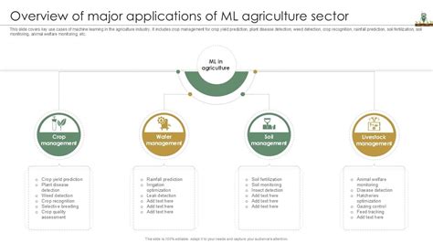 Overview Of Major Applications Machine Learning Applications Ppt Sample