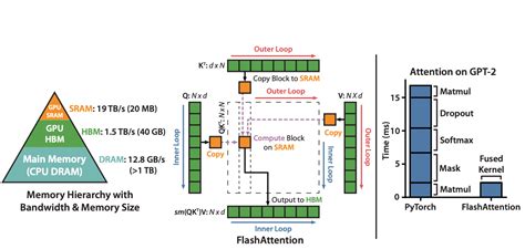 Understanding Llm Batch Inference Adaline