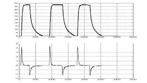 Upper Graph Tests Record Of Three Acceleration Braking Periods Of Download Scientific Diagram