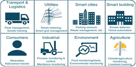 IoT là gì Những điều cần biết về IoT