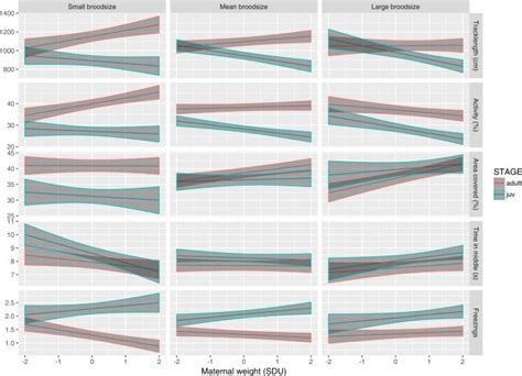 Evolutionary Genetics Of Personality In The Trinidadian Guppy I