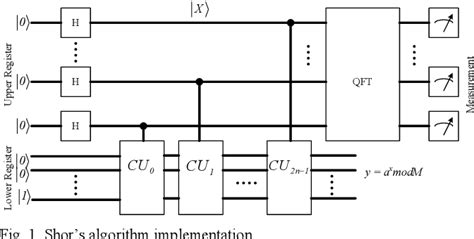 Figure 1 From Hierarchical Ip Core Generator For Quantum Fourier Transform Implementation In