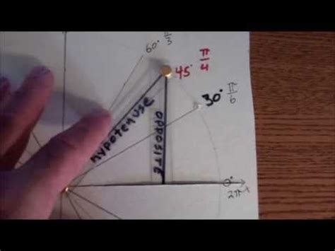 Trigonometry Making The Interactive Unit Circle Project Trigonometry Teaching Math Interactive