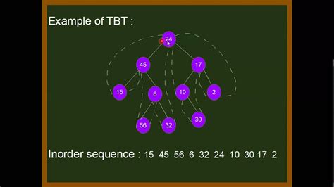 threaded binary tree tbt introduction youtube