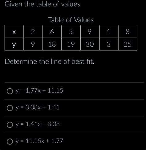 Solved Given The Table Of Values Table Of Values Determine The Line