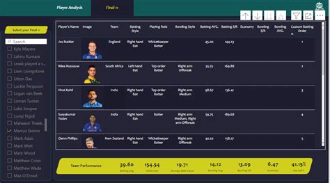 Github Harshalljaincricket Best 11