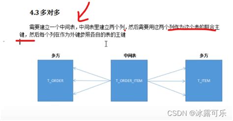 Oracle数据库：表的关系：一对多，一对一，多对多，一一继承和修改的关系，表不是重点，重点是数据和约束关系oracle关系图一对多 Csdn博客