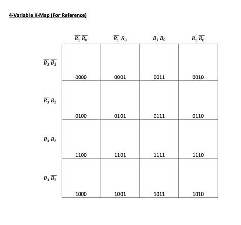 Solved Gray Code Or Reflected Binary Coding Rbc Is A