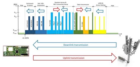 Figure 5 From Five Years Of 3gpp Nb Iot Technology What Are The Main Use Cases Semantic Scholar