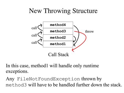 ppt java exception handling powerpoint presentation free download
