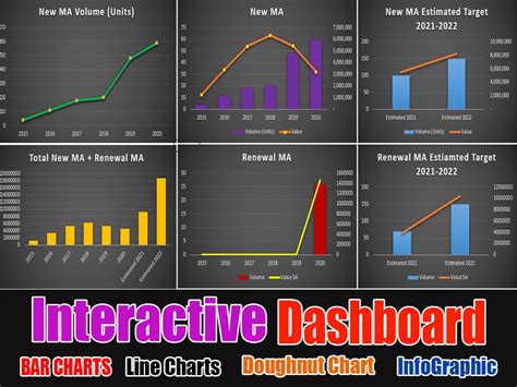 A Stunning Microsoft Excel Interactive Dashboard For Your Business Upwork A Stunning Microsoft Excel Interactive Dashboard For Your Business Upwork